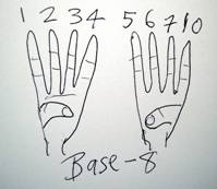 Numeration Systems and Psychology | Looking at Artifacts and Ideas