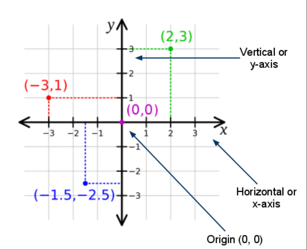 The Invention, Development, and Importance of the Number Zero | Looking ...